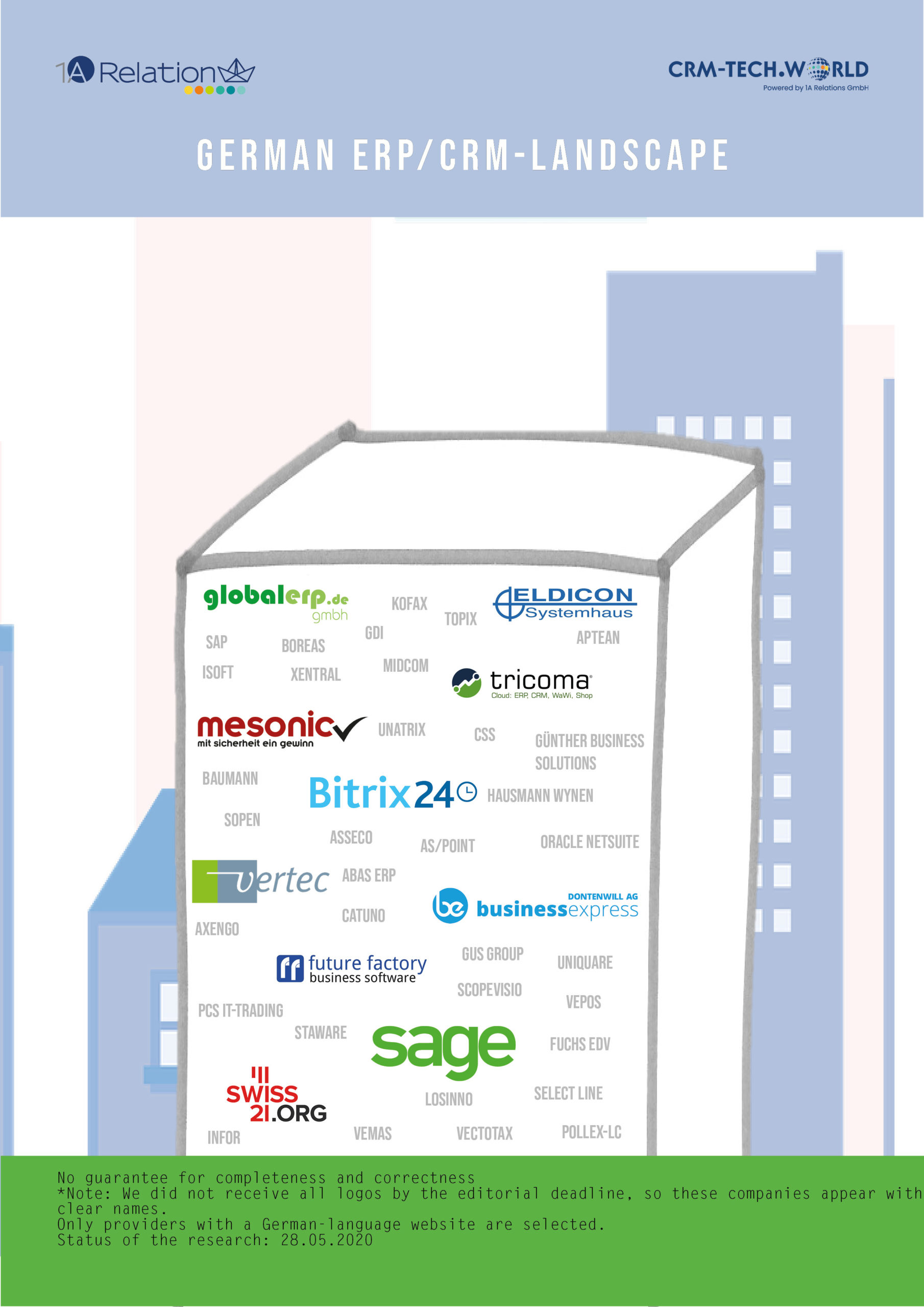 ERP/CRM vendor comparison - all relevant informations ERP/CRM vendor comparison - all relevant informations