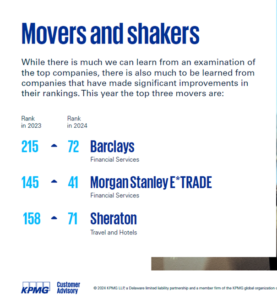 US CX Customer Experience Excellence